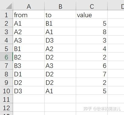 跟着Nature Communications学作图R语言circlize包做漂亮的弦图 知乎