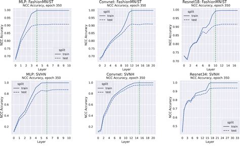 Figure 11 From Feature Learning In Deep Classifiers Through