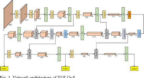 Figure 1 From A Model Compression Method For Power Edge Intelligent