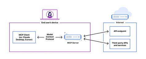 如何使用langchain建立mcp客戶端伺服器