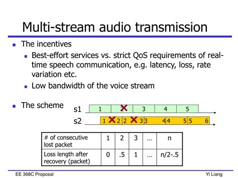 Ppt Project Proposal Multi Stream And Multi Path Audio Transmission
