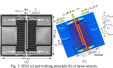 figure 1 from on temperature effects in a mems ring gyroscope