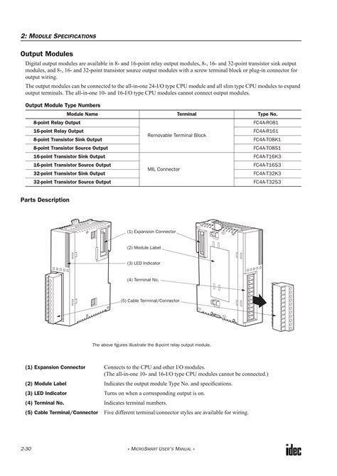Plc MicroSmart Manual Of IDEC PDF