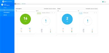 GitHub Etri City Traffic Brain Cloud Edge Mgmt