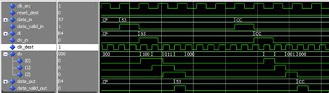 Dynamic Timing Check For A Standard Clock Domain Crossing Solution
