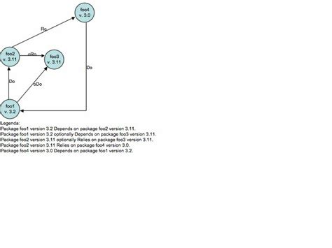 Example Software Package Dependency Tree Download High Resolution Scientific Diagram