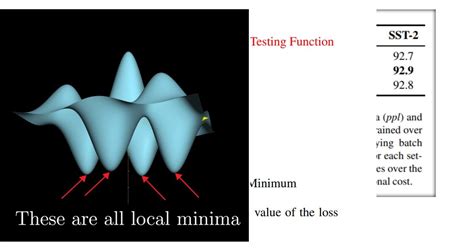 List Deep Learning Large Batches Training Inferring Curated By