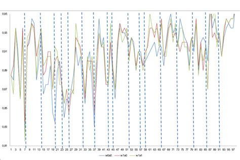 Classification Accuracy Of The Ensembles Consist Of Naive Bayes Download Scientific Diagram