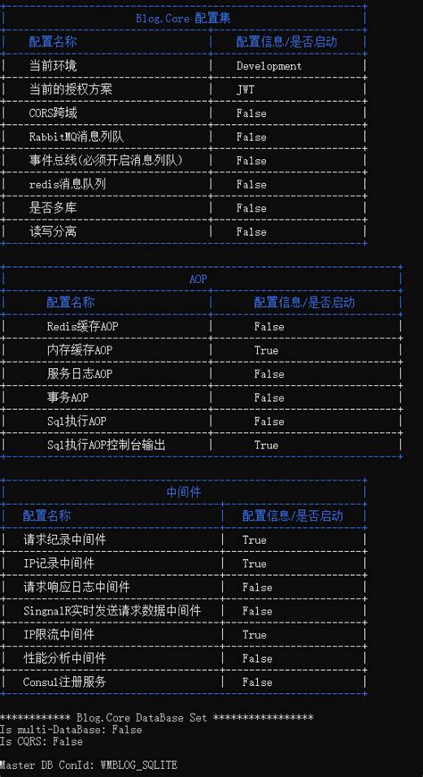 Blogcore Aspnet Core 6070 教程，前后端分离的后端接口，vue教程的姊妹篇，blogadmin和blogvue项目可以去github上查看
