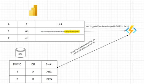 Python Function App And Powerbi Trigger Function From Powerbi