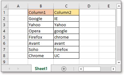 Compare Two Columns For Matches And Differences In Excel
