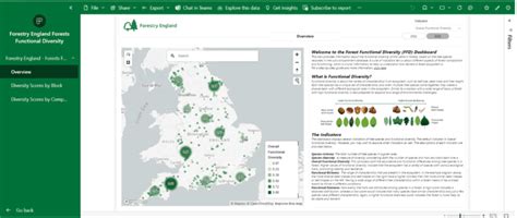 functional diversity indicators with forestry england