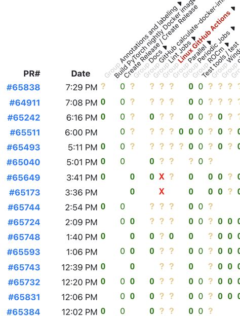 Investigate Why Github Status Webhook Handler Are Loosing Notifications Again · Issue 125