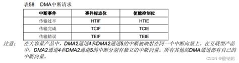 stm32——dma详解 stm32 dma通道 csdn博客