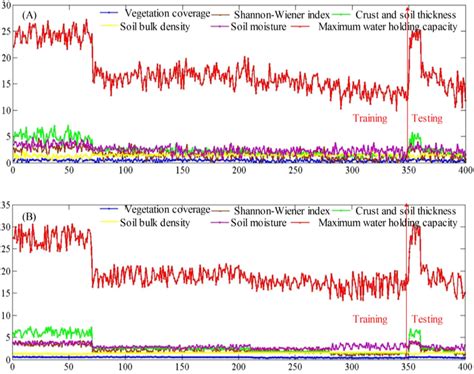 The Monte Carlo Simulation Results Of Evaluation Indexes A The Download Scientific Diagram