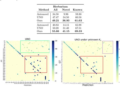 Figure 1 From Novel Class Discovery For Long Tailed Recognition Semantic Scholar