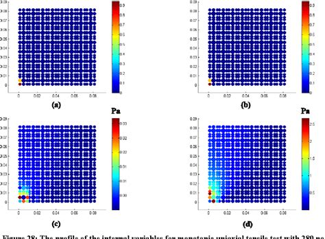 Figure 1 From The Radial Point Interpolation Meshless Method Extended To Axisymmetric Plates And