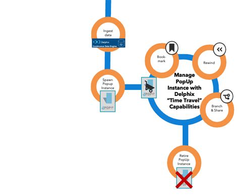 popup lifecycle flow diagram popup mainframe