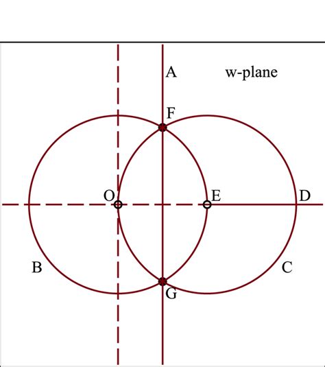 This Figure Represents A Plot In The Complex Plane Of The Complex Download Scientific Diagram