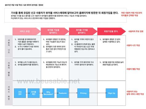 사이트 개선을 위한 실전 Ux 분석 보고서 작성법 Ux디자인 템플릿 프레젠테이션 레이아웃