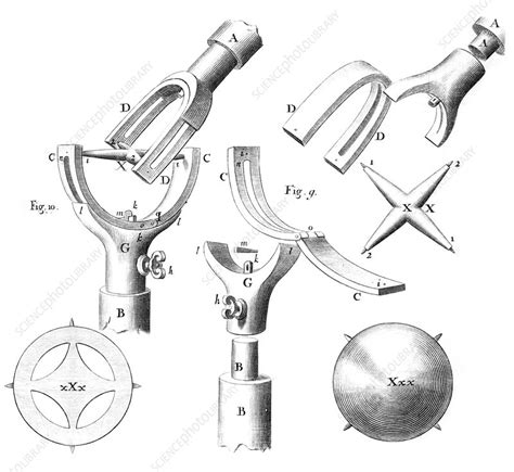Hookes Universal Joint 17th Century Stock Image C014 5157 Science Photo Library