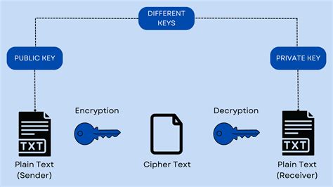 What Is A Mac In Cryptography At Carolyn Lafleur Blog