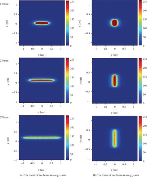 The Electron Position Distribution At The Fourier Plane Under Different