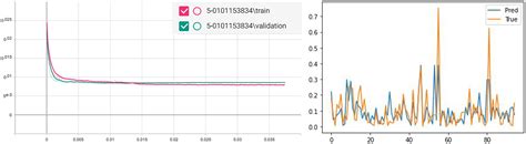 A Real Time Predictive Software Prototype For Simulating Urban Scale Energy Consumption Based On