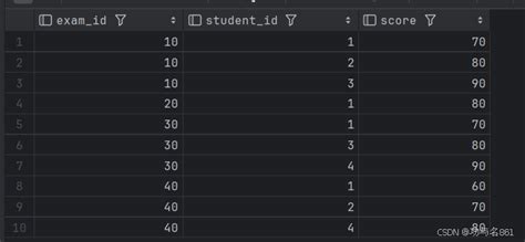 leetcode 1412 查询成绩处于中游的学生 困难级 leetcode1412 查找成绩处于中游的学生 csdn博客