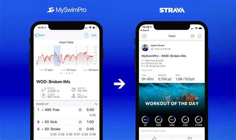 Sync Or Swim Why Not Both A Post By The Strava Club On Strava