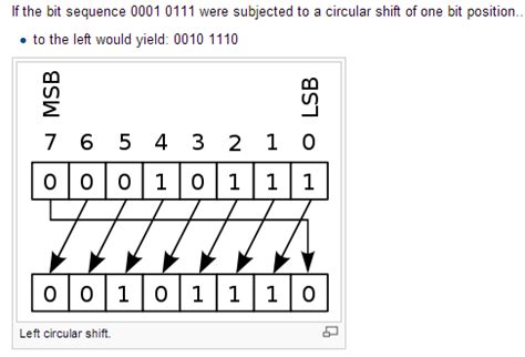 C Program For Binary Addition Of Bit Numbers Progsrev
