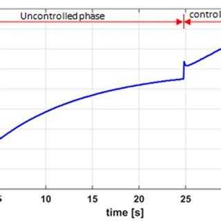 Structure Of The Modular Multilevel Converter Download Scientific Diagram