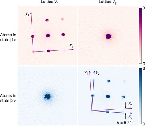 Independent Diffraction Of Atoms In Different Spin States By The Download Scientific Diagram