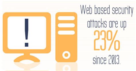The Basics Of Cloud Web Hosting What You Need To Know