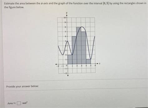 Solved Estimate The Area Between The X Axis And The Graph Of