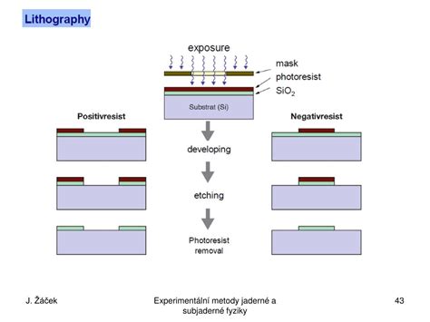 Ppt Semiconductor Solid State Detectors Powerpoint Presentation Free Download Id1586945