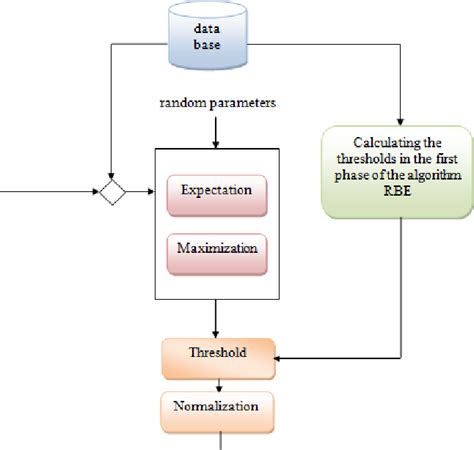 figure 1 from the threshold em algorithm for parameter learning in