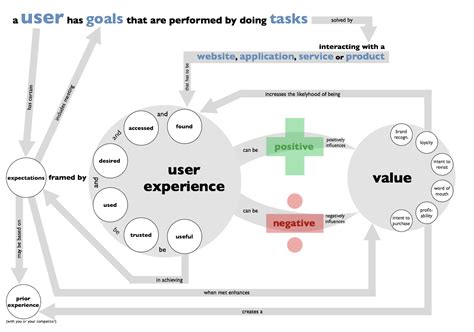Ux Mapping Methods Compared A Cheat Sheet With Images