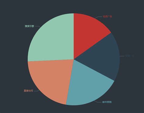 echarts label加边框 玩转echarts之实现“动态颜色的label” csdn博客