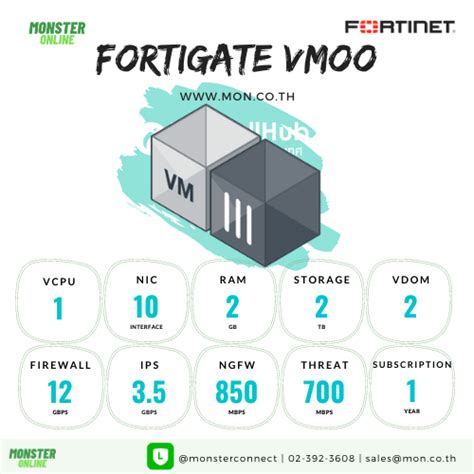 fortigate vm ลง vmware hyper v azurestack citrix kvm nutanix ahv