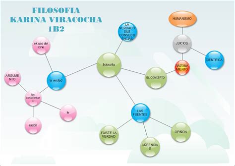 Académico Karina Viracocha EDRAW MIND MAP MAPA CONCEPTUAL DE TEMA LIBRE