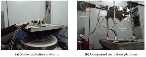 Machines Free Full Text Bounded Positioning Control Of Manipulators Subject To Base