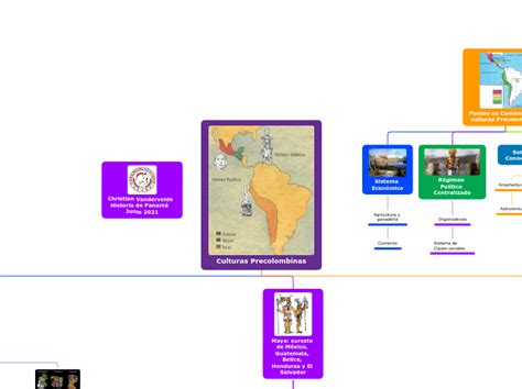 Culturas Precolombinas Mapa Mental Mindomo