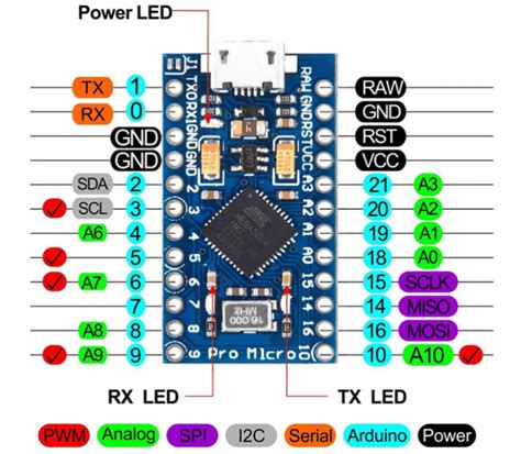 Kituri Arduino Platforme Dezvoltare Arduino Hobbymarketro