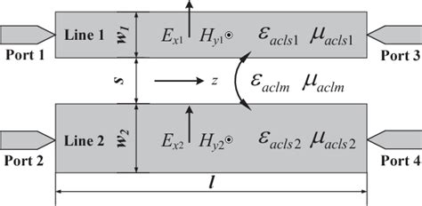 Figure 1 From Multiple One Dimensional Finite Difference Time Domain Method For Asymmetric
