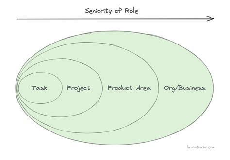 Using Metrics To Measure Individual Developer Performance — Laura Tacho