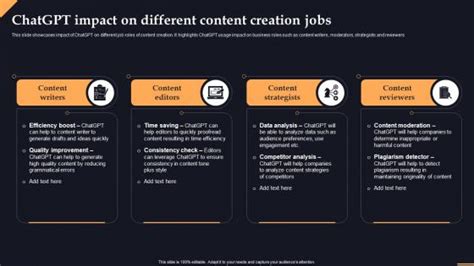 Chatgpt Different Content Creation Jobs Chatgpt Transforming Content ...