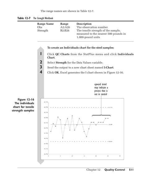 Data Analysis With Microsoft Excel The Manthan School Page 524 Flip Pdf Online Pubhtml5