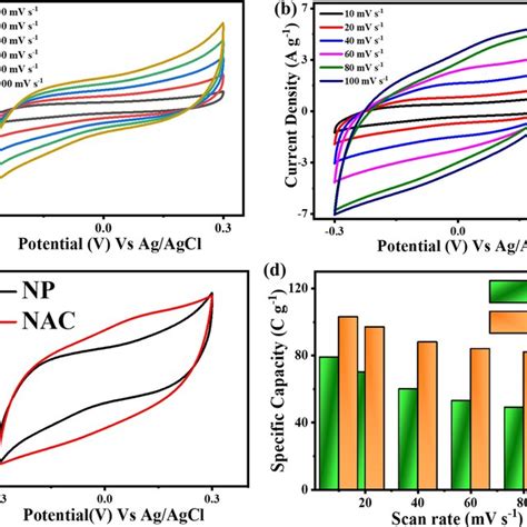 Nirbhay Singh Assistant Professor Assistant Professor In Physics At