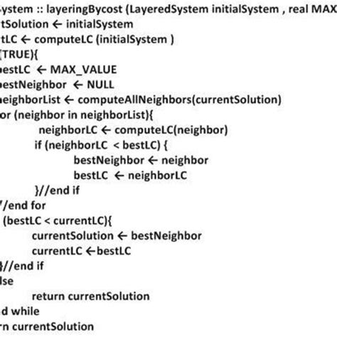 A High Level View Of Our Layering Algorithm Download Scientific Diagram